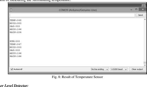 Figure 8 From Iot Based Environmental Monitoring System Using Arduino