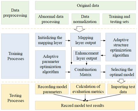 Mathematics Free Full Text Adaptive Broad Echo State Network For Nonstationary Time Series
