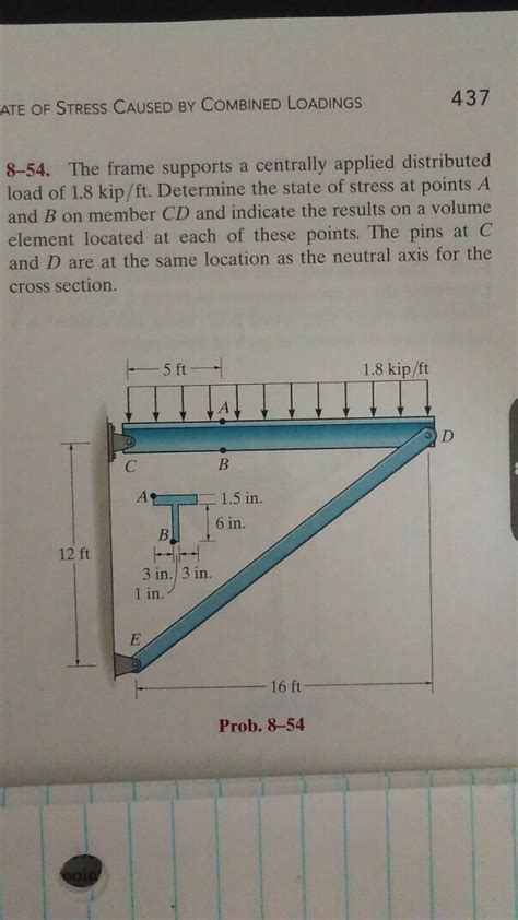 solved the frame supports a centrally applied distributed