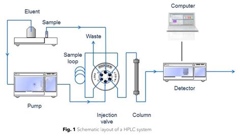 Hplc Schematic Diagram
