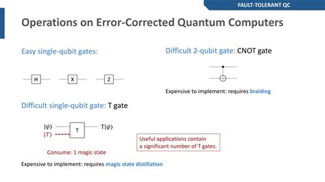 PPT Architecting Our Way Up The Quantum Ladder From NISQ To Fault Tolerant Quantum Computers