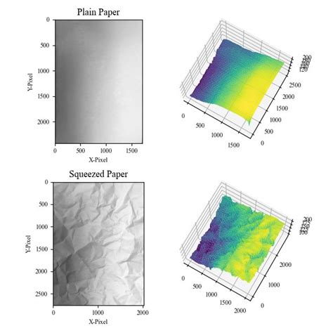 Dr Vijay Kumar On Linkedin Python