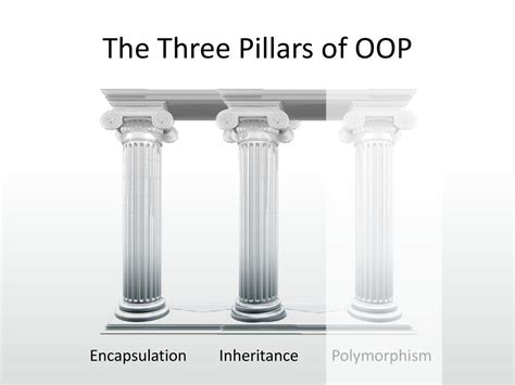 Comp1202 Inheritance I Super And Sub Classes Ppt Download