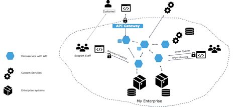 history of web services monolith to microservices alok mishra
