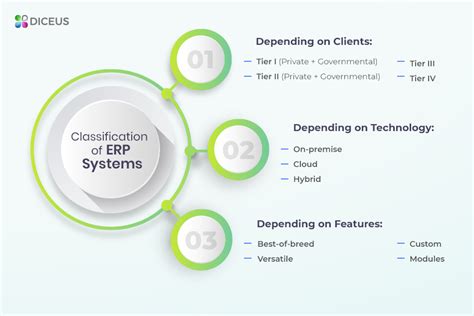 Know Your Client Who Are The Primary Users Of ERP Systems