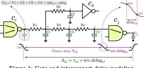 Figure 2 From Timing Driven Placement Based On Dynamic Net Weighting For Efficient Slack