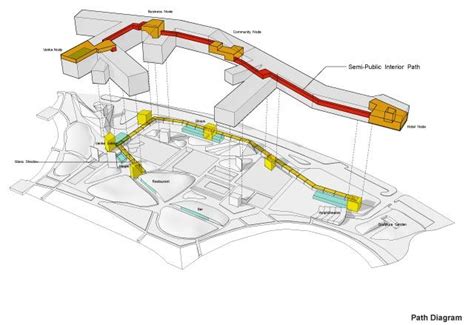 20 Best Architecture Program Images On Pinterest Architecture Concept Diagram Architecture