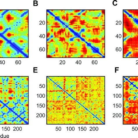 Examples Of C α Distance Maps And Distance Transformed Dynamic