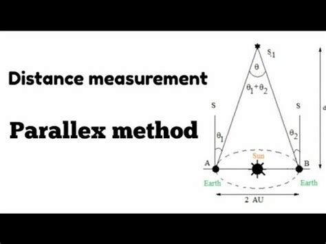 Parallax Definition Measurement Atlasmine