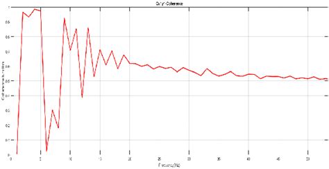 figure 4 from design of adaptive network based fuzzy inference pid
