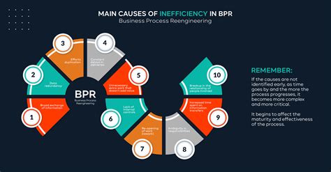 BPR Key Components Causes That Affect The Process Interfaz
