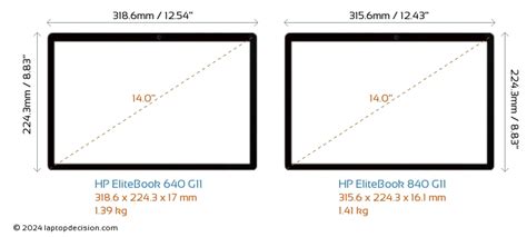 HP EliteBook 640 G11 Vs HP EliteBook 840 G11 Laptops Detailed Comparison Laptop Decision