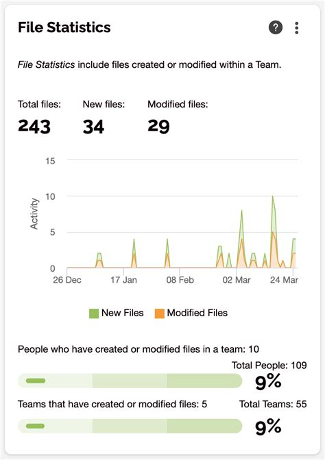 File Statistics Teams SWOOP Analytics