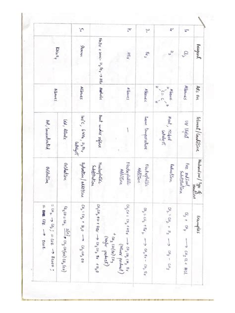 Organic Reaction Table Pdf