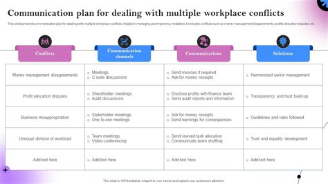 Communication Plan For Dealing With Multiple Workplace Conflicts Ppt Sample