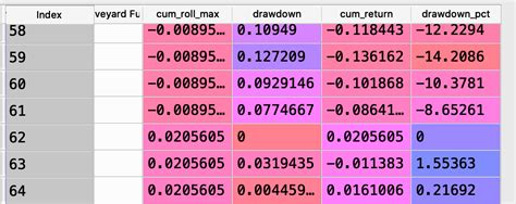 Maximum Drawdown Cumulative Return Calculation With Monthly Return