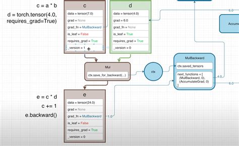 pytorch autograd explained in depth tutorial one last kiss