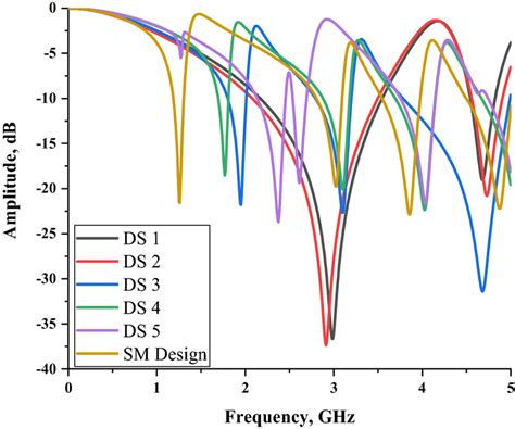 Simple Definition Of Transmission Coefficient At Christopher Cummings Blog