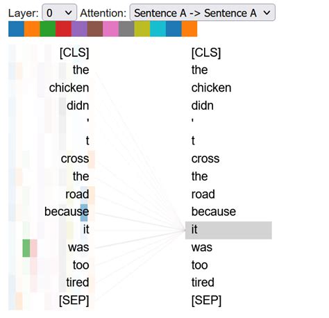 LLMs And BERT Overview Text Analysis In Python