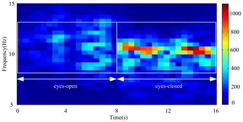 sensors free full text embedding dimension selection for adaptive