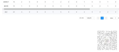 Elementui中el Table添加小计行之后调整在滚动条上方 霸道流氓 博客园