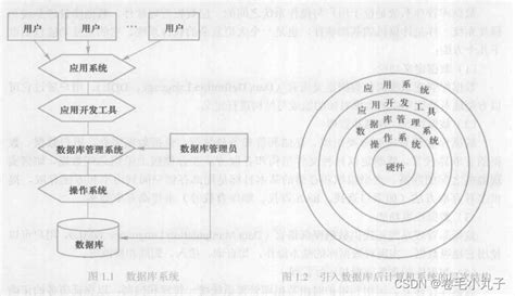数据库基础概念笔记 csdn博客