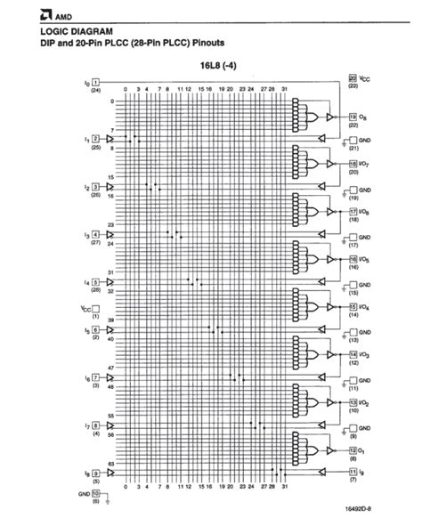 PAL Programmable Array Logic Devices BMPG