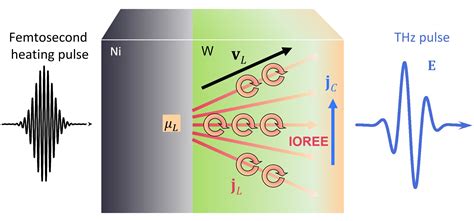 Orbital G Gravitational Constant Wikipedia