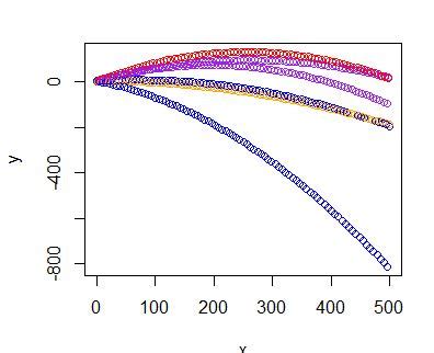 How To Plot Multiple Functions And Group Into Color Categories In R Stack Overflow
