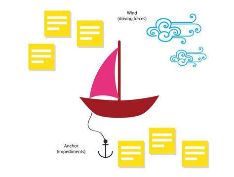 Sailboat Retrospective