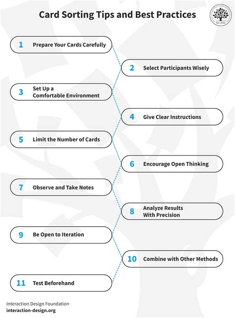 What Is Card Sorting Ixdf