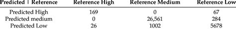 Confusion Matrix For XG Boost Where The Accuracy With Respect Download Scientific