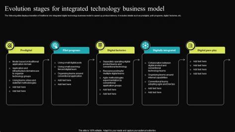 Business Model Evolution Framework Powerpoint Presentation And Slides Slideteam Business Model Evolution Framework Powerpoint Presentation And Slides Slideteam