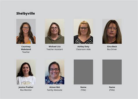 Head Start Staff Directory Cefs