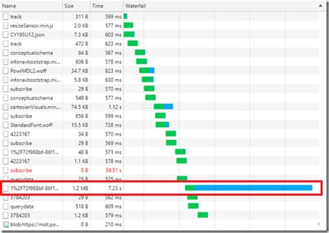 chris webb s bi blog testing performance of power bi reports in the browser part 3