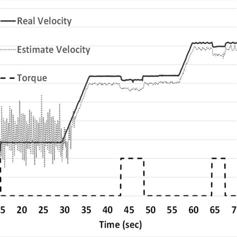 Complete System Scheme Used To Test And Validate The Algorithm And Download Scientific Diagram