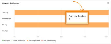 Meta Tags For SEO A Simple Guide For Beginners