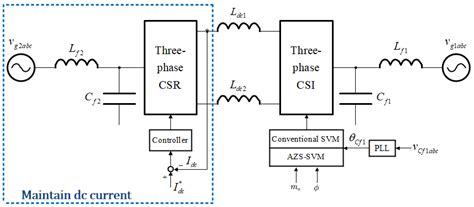 High Frequency Common Mode Voltage Reduced Space Vector Modulation For Grid Connected Current