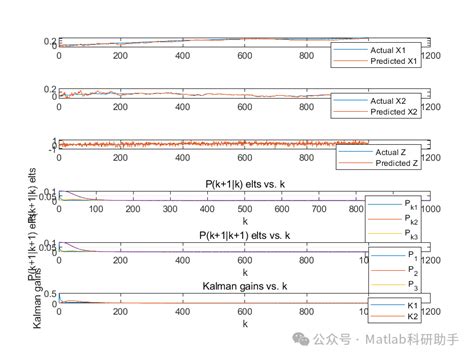 【机器学习】基于gps飞机导航的时间序列模型附matlab代码 Csdn博客