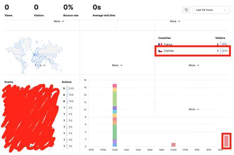 Visits Visitors Not Recording For Single Page Website · Issue 2069