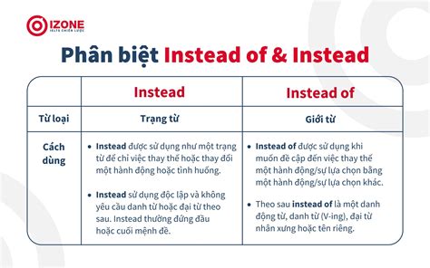 cách dùng hence hướng dẫn chi tiết và ví dụ cụ thể