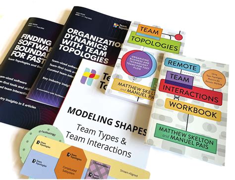 team topologies kickstart modelling pack agile stationery