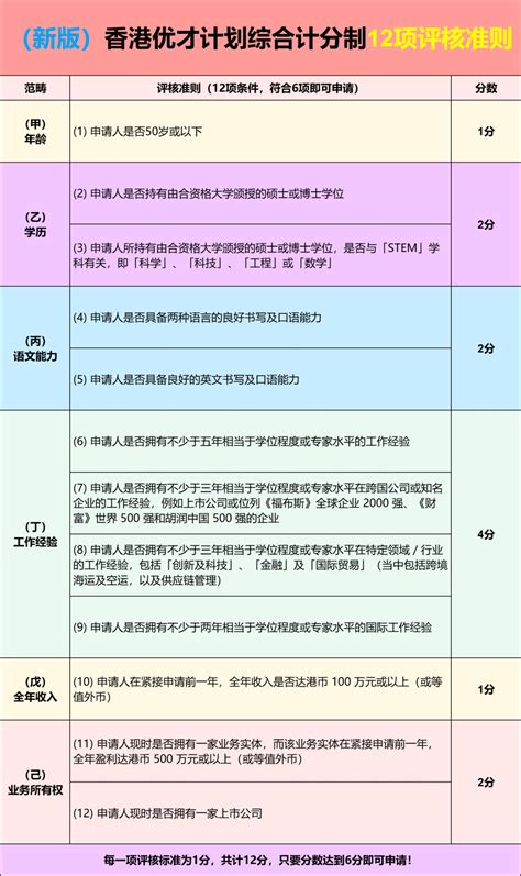 香港人才引进计划2025，香港身份最新申请政策介绍，附条件、利弊及适合人群！ 知乎