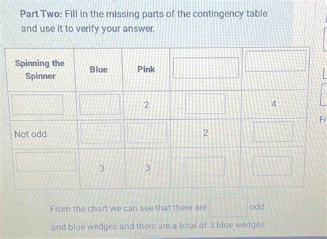 part two fill in the missing parts of the contingency table and use it