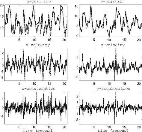 Figure 4 From Modeling And Decoding Motor Cortical Activity Using A