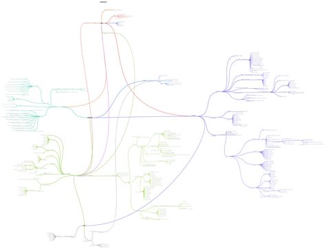 Сайт демо режим Хедер Левый таб бар coggle diagram