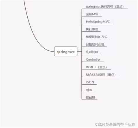 总结与展望 csdn博客