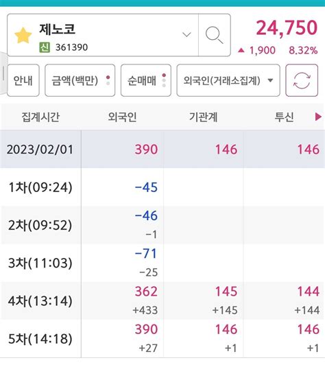 제노코 오늘의주도주 우주항공 주식 에펨코리아