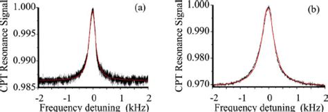 The Modulation Efficiency Vs Modulation Frequency Measured On The Laser Download Scientific