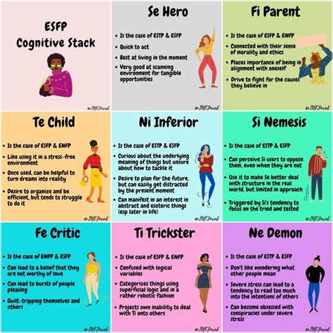 Pin By 𝐋𝐚𝐝𝐲 𝐅𝐨𝐫𝐦𝐚𝐥𝐝𝐞𝐡𝐲 On Mbti Jungian Cognitive Functions Cognitive Functions Mbti Mbti